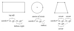 How To Create Multiple Links On A Single Image With Image Map