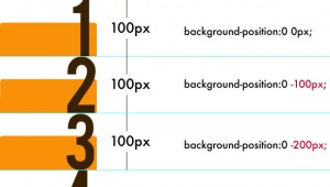 CSS Form Tutorial: How to Improve Web Order Form Design