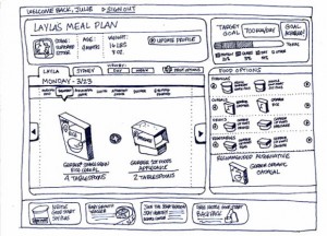 40 Brilliant Examples of Sketched UI Wireframes and Mock-Ups
