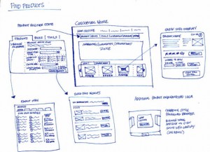40 Brilliant Examples of Sketched UI Wireframes and Mock-Ups