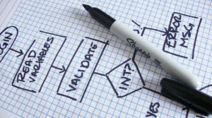 10 Principles for Keeping Your Programming Code Clean