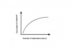 12 Laws and Principles to Aid You in Your Design