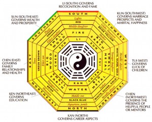 Adopting Feng Shui in Web Design