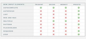 40 Useful HTML5 Tutorials, Techniques and Examples