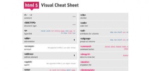 40 Useful HTML5 Tutorials, Techniques and Examples