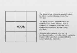 A Detailed Overview of the Model-View-Controller (MVC) Coding Structure