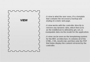 A Detailed Overview of the Model-View-Controller (MVC) Coding Structure