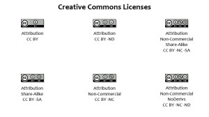 10 Copyright Laws Every Graphic Designer Should Be Aware Of