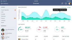 30 Vivid Dashboard UI Designs for Your Inspiration