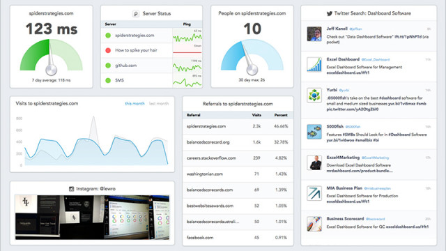 Dashboards: What They’re Good For and How to Build One