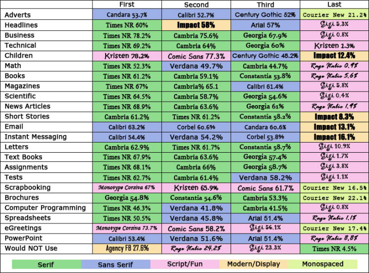 What Does Your Chosen Font Say About Your Personality?