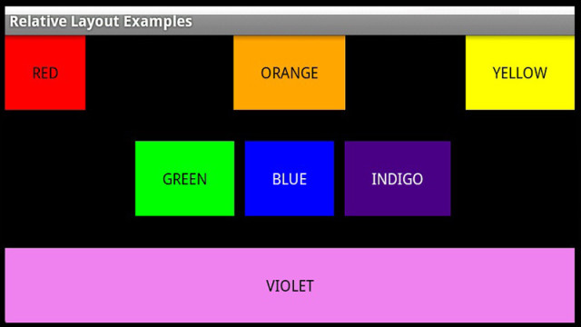 The Definition of Layouts in Web Design and When to Use Them