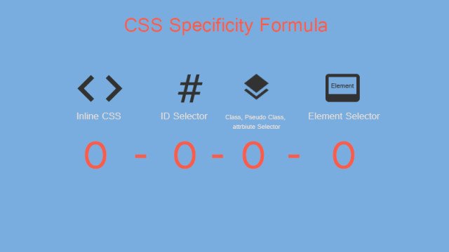 5 Things You Should Know About CSS Specificity