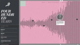 Data Visualization Projects – 10 Splendid Examples