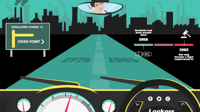 Data Visualization Projects – 10 Splendid Examples