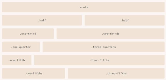 20 Responsive Grids to Master Adaptive Layouts