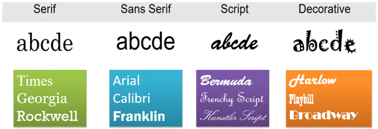Typography Tips - How to Choose the Right Fonts and Colors for Your ...