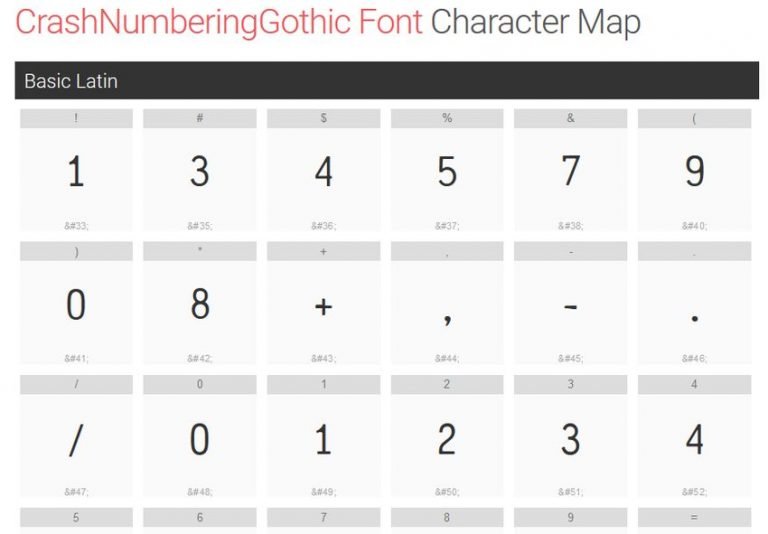 15 Best Number Fonts for Displaying Numbers (2025) - Onextrapixel