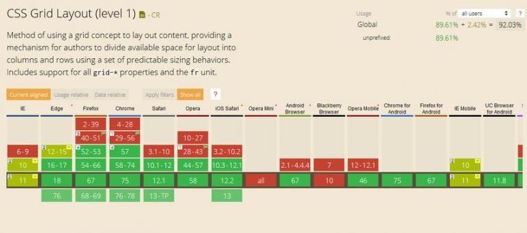 7 Best Css Optimization Tips For Better Page Load Times Onextrapixel