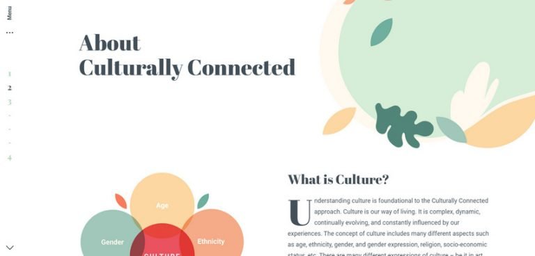 7 Examples Of Scroll Triggered Animations In Web Design Onextrapixel