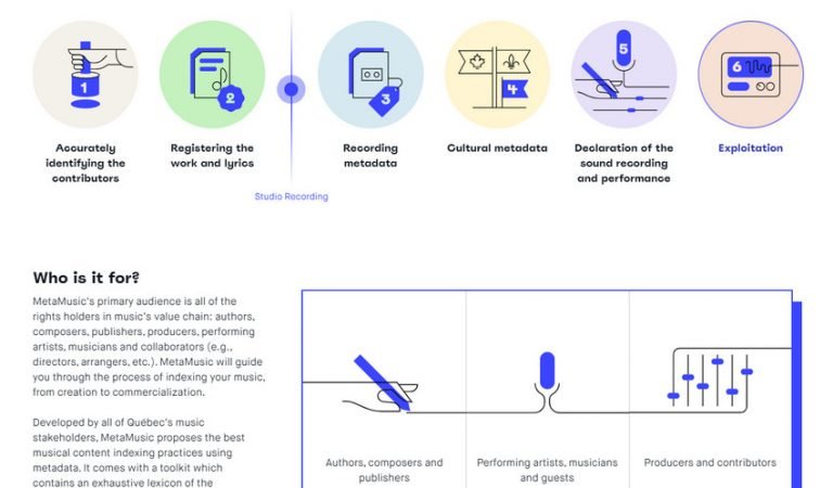 7 Examples Of Scroll Triggered Animations In Web Design Onextrapixel 6814