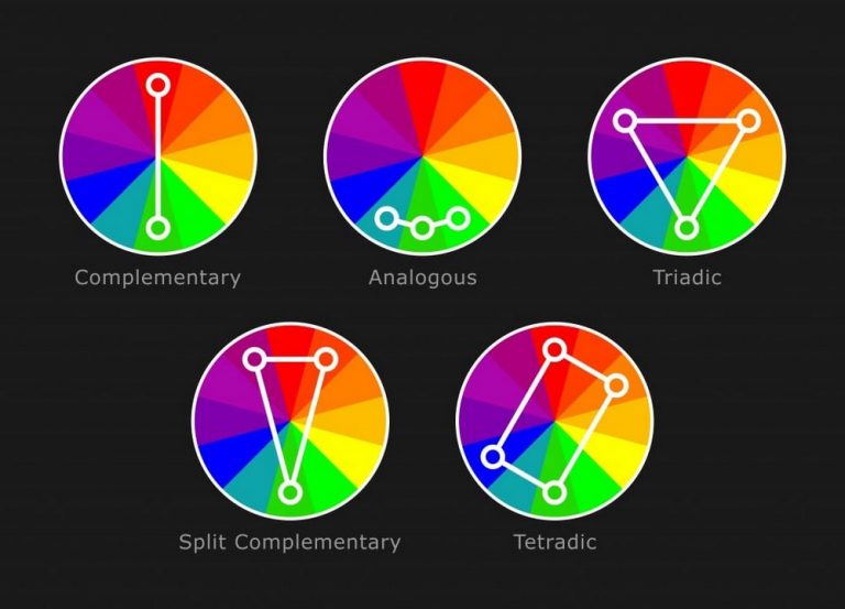 What is Color Theory? — A Comprehensive Guide For Designers - Onextrapixel