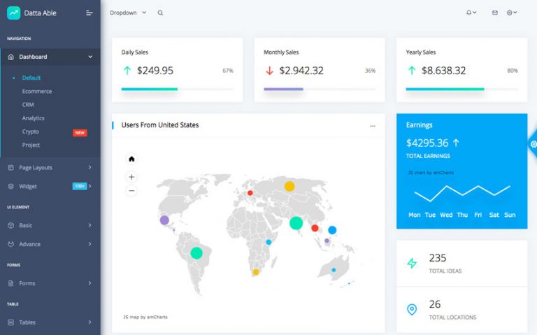 15 Best Angular Admin Dashboard Templates Of 2020