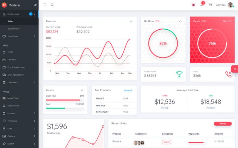 15+ Best Angular Admin Dashboard Templates of 2020