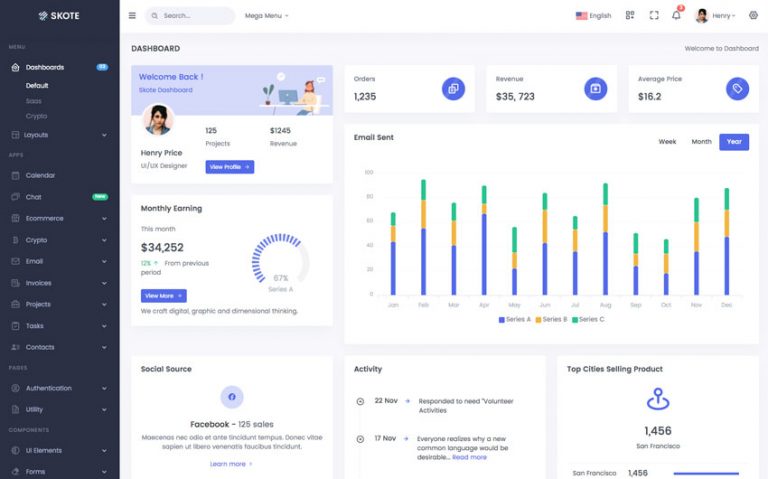 15+ Best Angular Admin Dashboard Templates of 2020
