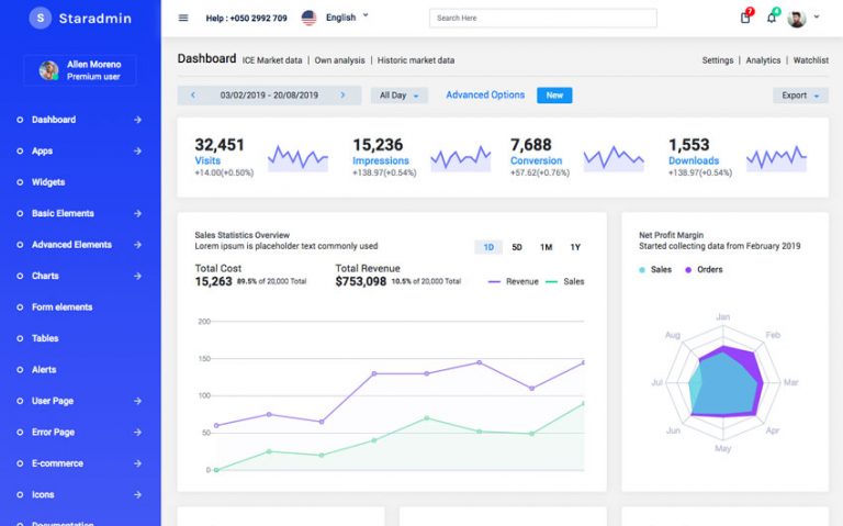 15+ Best Angular Admin Dashboard Templates of 2020
