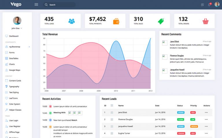 15 Best Angular Admin Dashboard Templates Of 2020