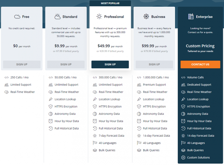 Weatherstack Review: Is This the Best Weather API? - Onextrapixel